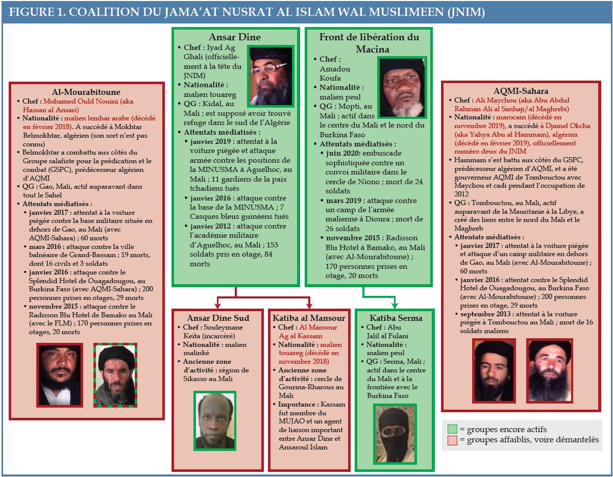 JNIM_chart_FR - Desk Africain d'Analyses Stratégiques